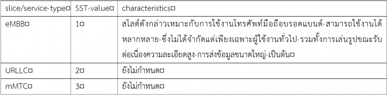 5G Network Slicing - 5G Thailand